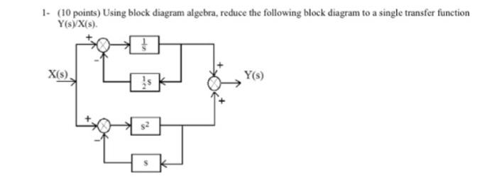 Solved 1. (10 points) Using block diagram algebra, reduce | Chegg.com