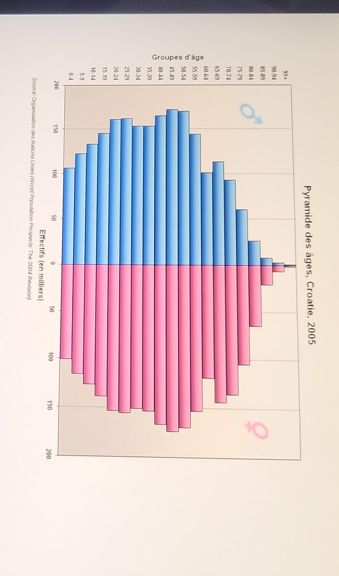 Solved Part 1: Population Pyramids *click on images to | Chegg.com
