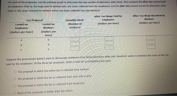 Solved Graph Input Tool For wach of the proposals, use the | Chegg.com