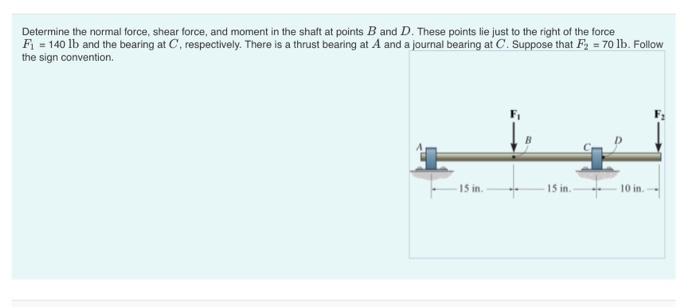 Solved Determine the normal force, shear force, and moment | Chegg.com