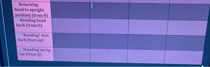 Solved \begin{tabular}{l} Returning \\ head to upright \\ | Chegg.com