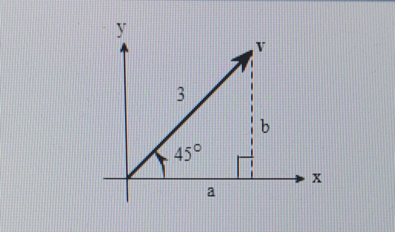 Solved Find the horizontal component, a, of vector u. | Chegg.com