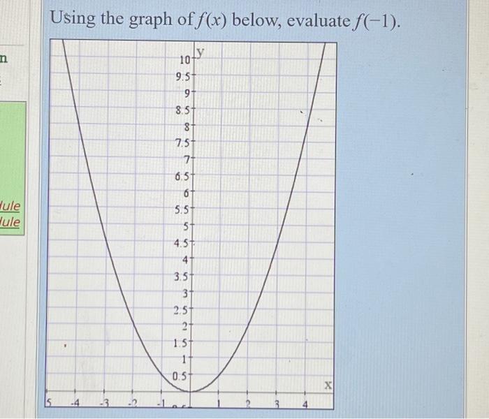 Solved Using the graph of f(x) below, evaluate f(−1). | Chegg.com