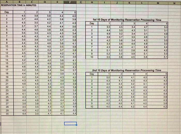 Question 18 Based on the X-bar and R Charts that you | Chegg.com