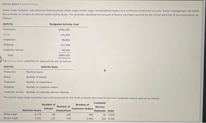 Solved Actvity-Based Product Costing Sweet Sugar Company | Chegg.com