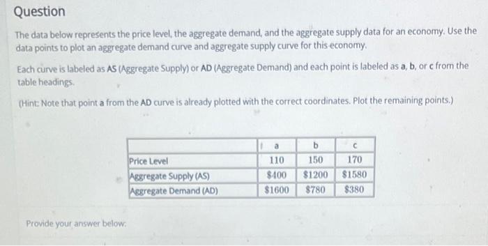 Solved The data below represents the price level, the | Chegg.com