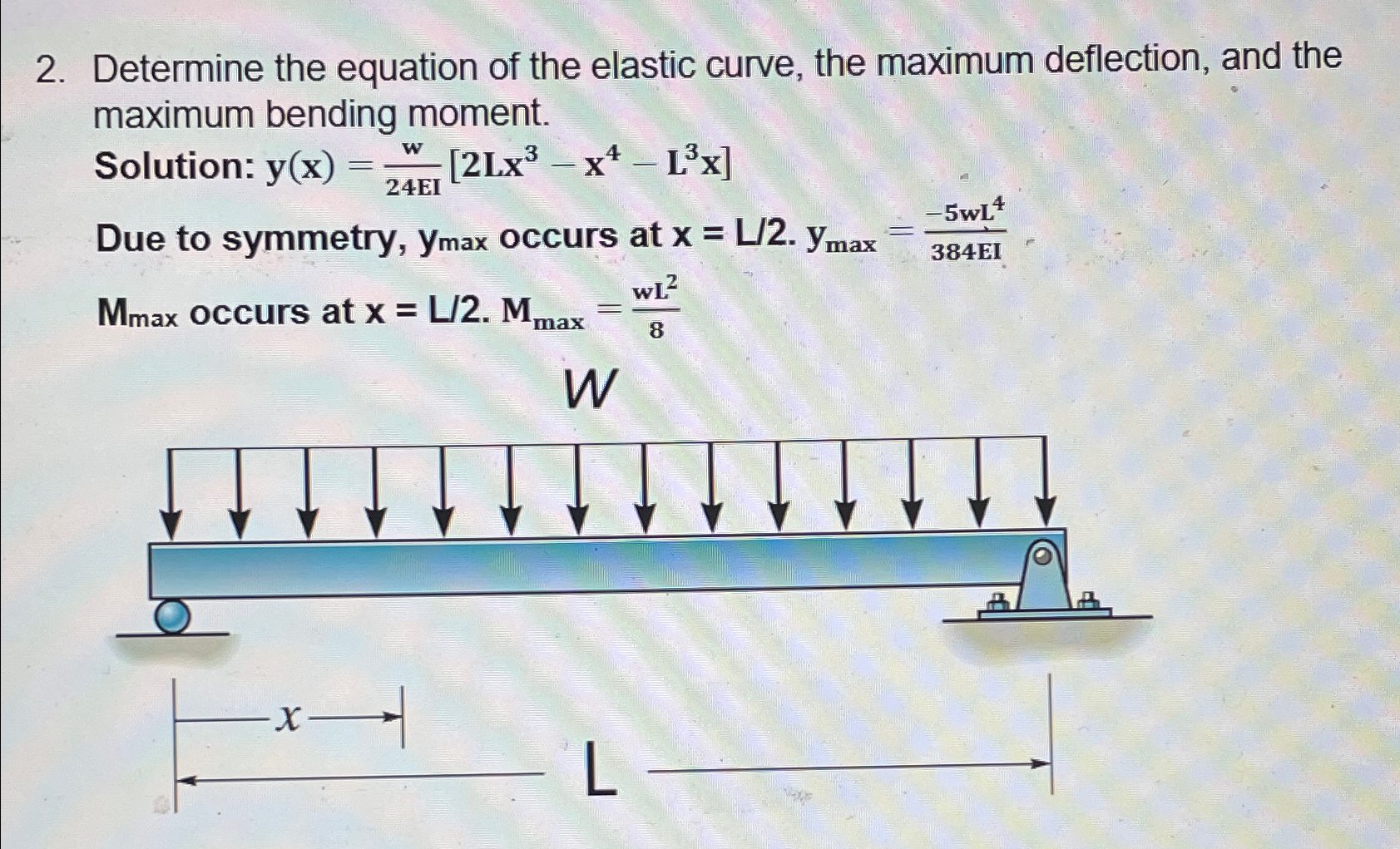 Solved Determine the equation of the elastic curve, the | Chegg.com