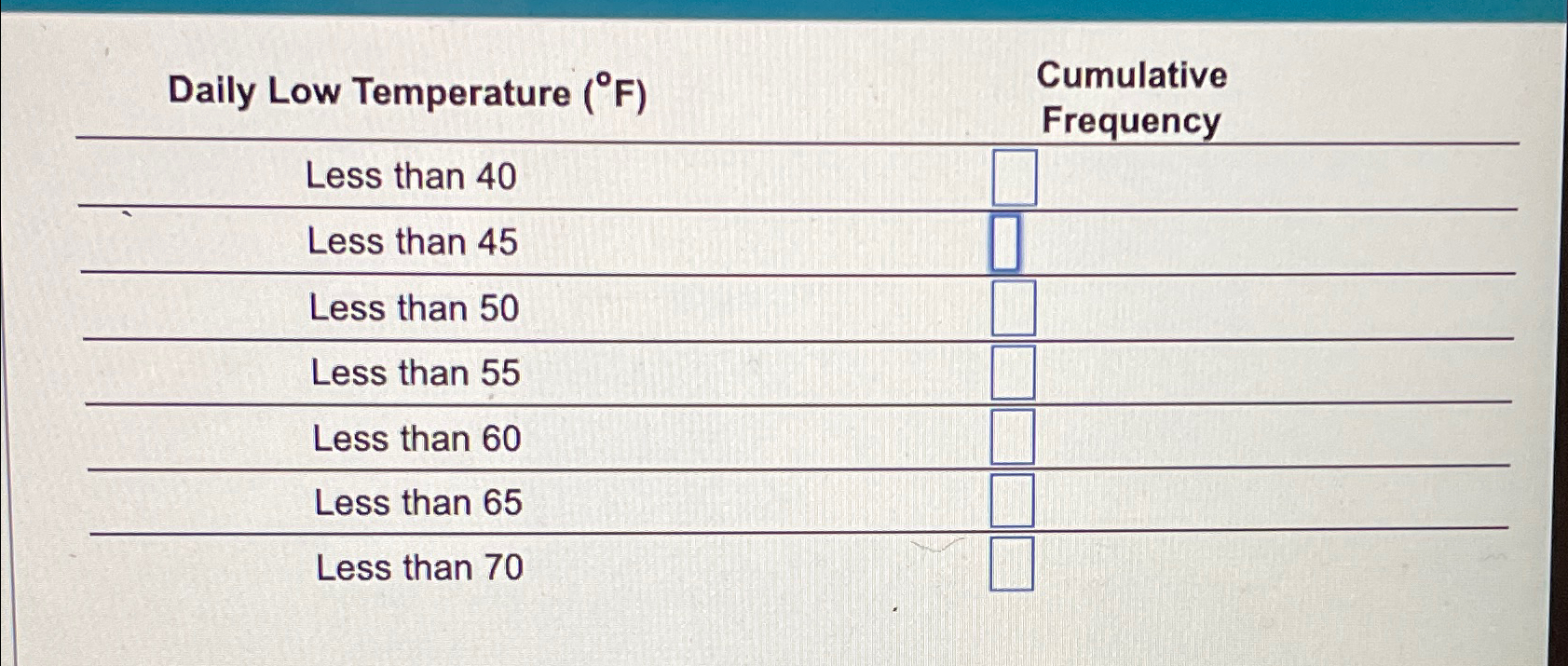 Solved Construct the cumulative frequency distribution for | Chegg.com