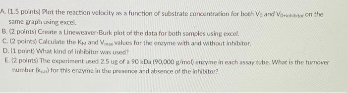 Solved 2. The following initial velocity data were measured | Chegg.com