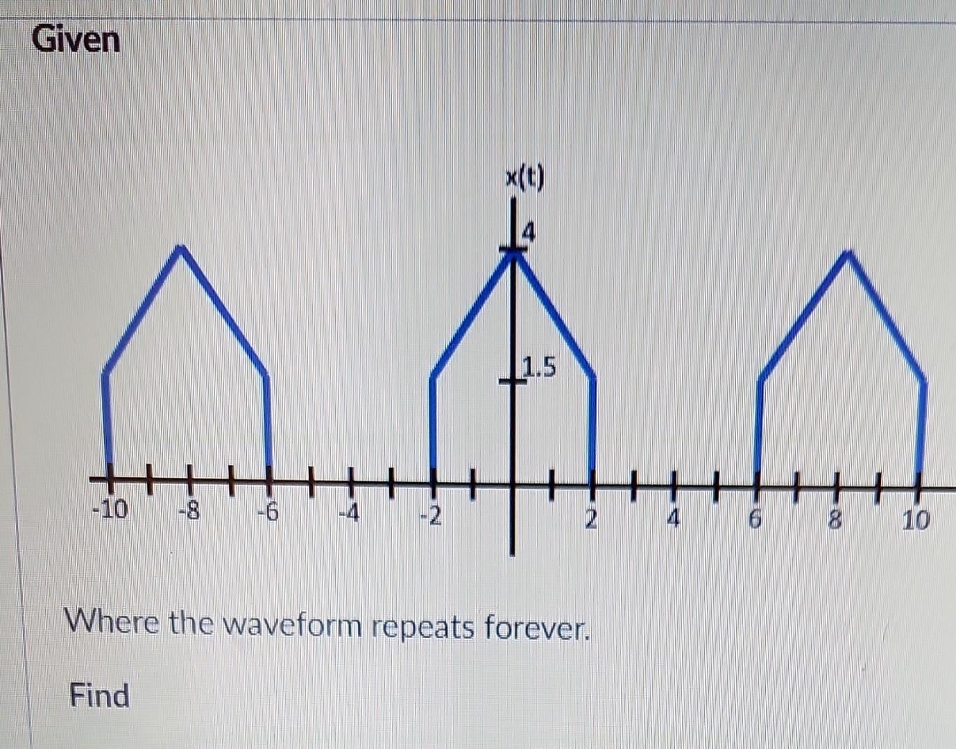 Solved Where the waveform repeats forever.E. ω0 for x(t) ? | Chegg.com
