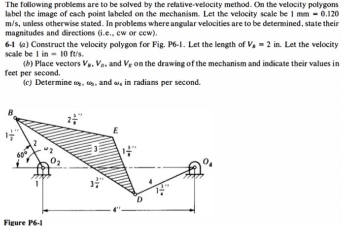 Solved The following problems are to be solved by the | Chegg.com