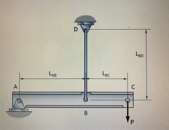 Solved W . LBD LAB Lac B When a force Pis applied to the | Chegg.com