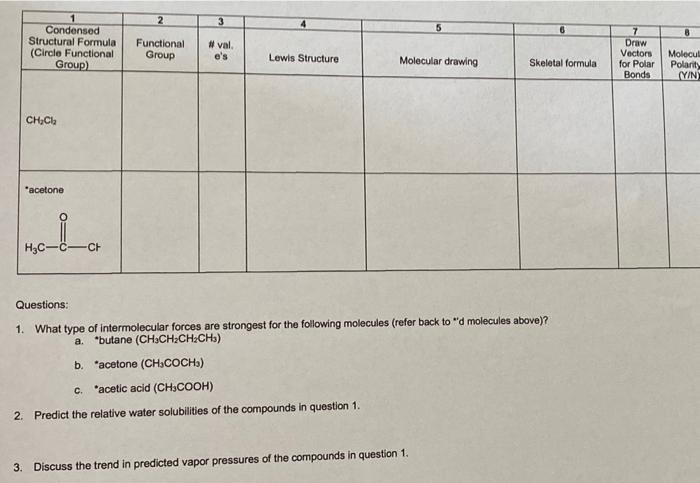 Solved 2 3 5 Condensed Structural Formula (Circle Functional | Chegg.com