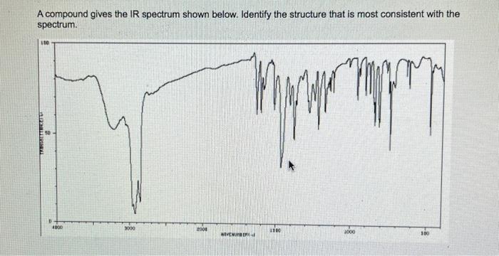 Solved A compound gives the IR spectrum shown below. | Chegg.com