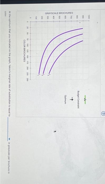 Solved 6. Indifference curves and utility maximization Yakov | Chegg.com