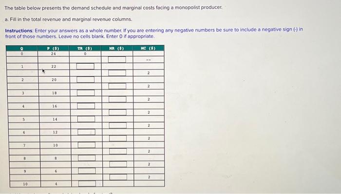 Solved The table below presents the demand schedule and | Chegg.com