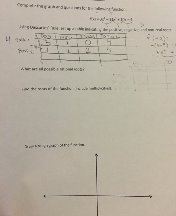 Solved Complete the graph and questions for the following | Chegg.com