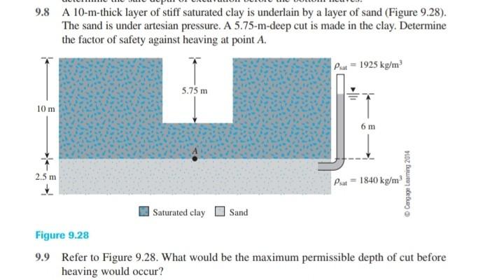 Solved A 10-m-thick layer of stiff saturated clay is | Chegg.com