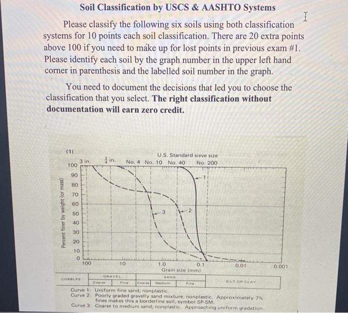 Solved I Soil Classification by USCS & AASHTO Systems Please | Chegg.com