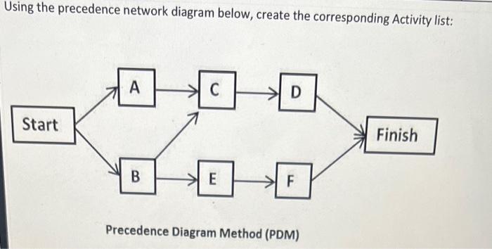 Solved Using the precedence network diagram below, create | Chegg.com Solved Using the precedence network diagram below, create | Chegg.com