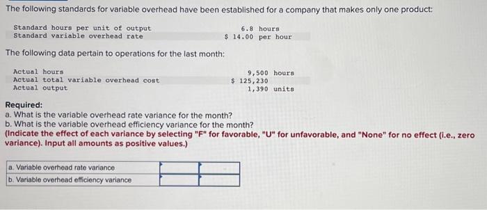 Solved The following standards for variable overhead have | Chegg.com