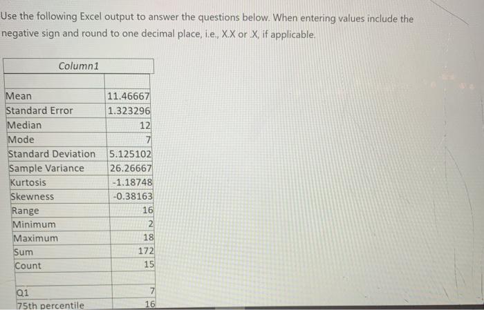 Solved Use the following Excel output to answer the | Chegg.com