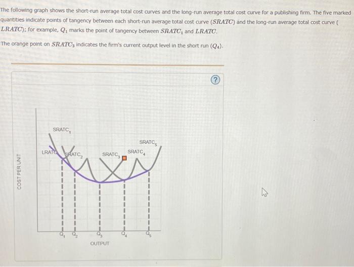 Solved The following graph shows the short-run average total | Chegg.com