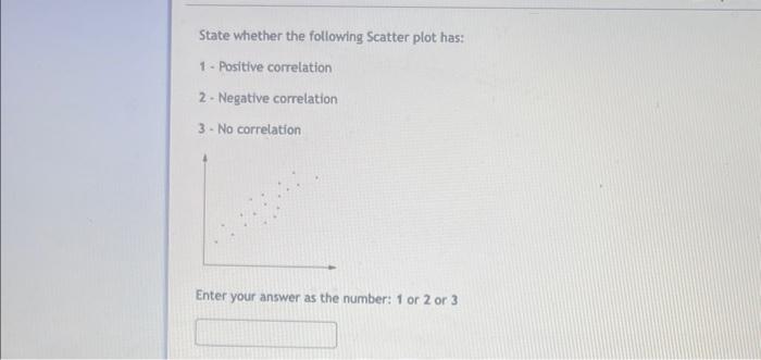 Solved State whether the following Scatter plot has: 1- | Chegg.com