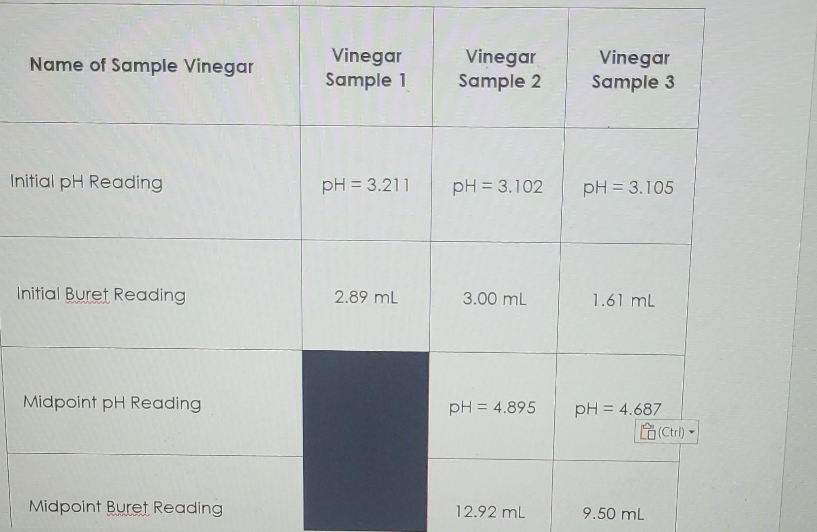 Solved Name of Sample Vinegar Initial pH Reading Initial | Chegg.com