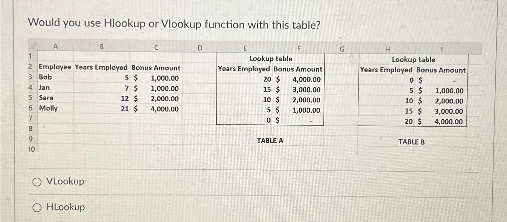 Solved Would you use Hlookup or Vlookup function with this | Chegg.com