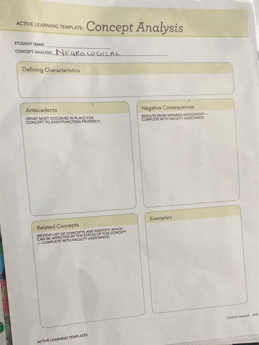 ACTIVE LEARNING TEMPLATE: Concept Analysis STUDENT | Chegg.com