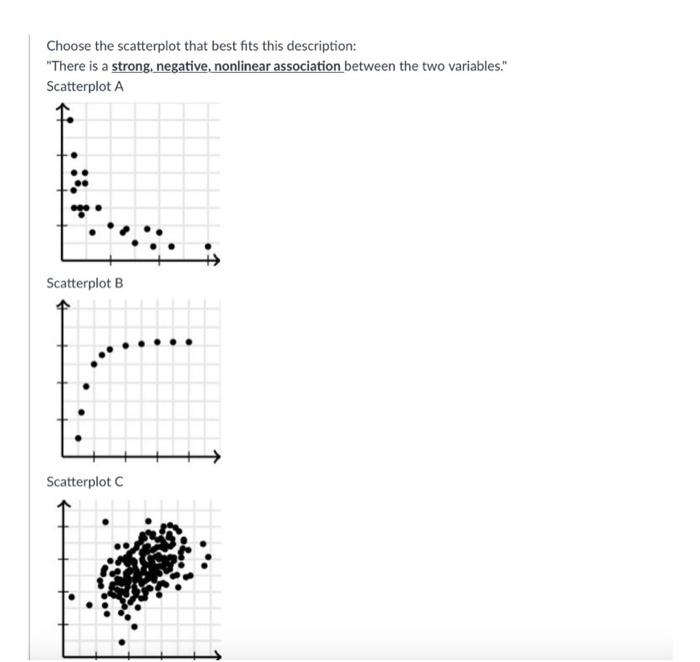 Solved Choose the scatterplot that best fits this | Chegg.com