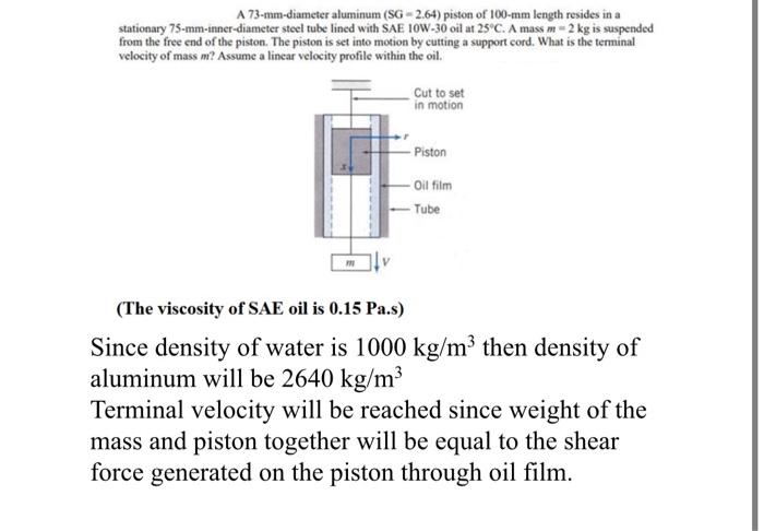 Solved A 73-mm-diameter aluminum (SG=2.64) piston of 100 -mm | Chegg.com