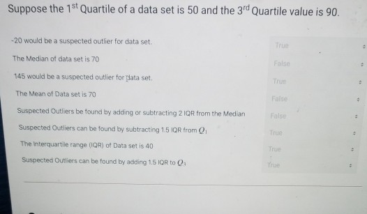Solved Suppose the 1st Quartile of a data set is 50 and the | Chegg.com