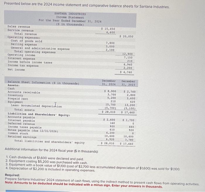 Solved Presented below are the 2024 income statement and | Chegg.com