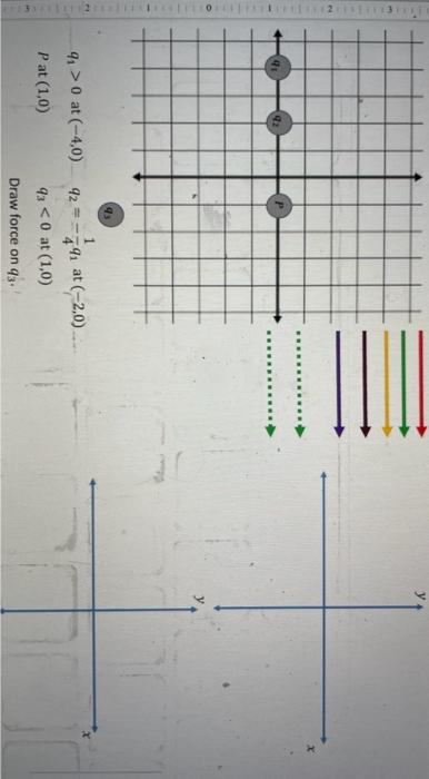 graph these pls with color for each line to represent | Chegg.com