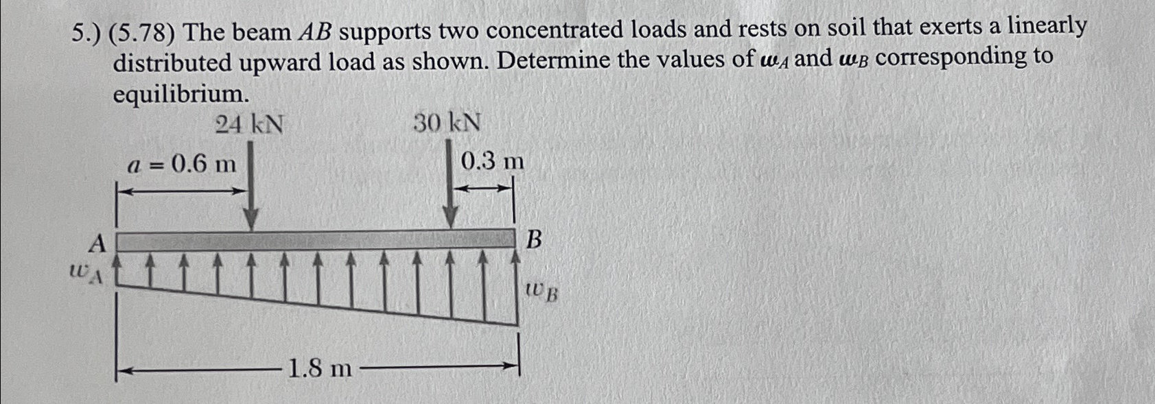Solved 5.) (5.78) ﻿The beam AB ﻿supports two concentrated | Chegg.com