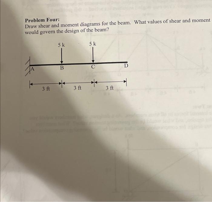 Solved Problem Four: Draw shear and moment diagrams for the | Chegg.com