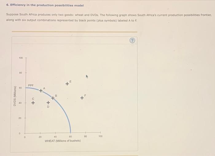 Solved 6. Efficiency in the production possibilities model | Chegg.com