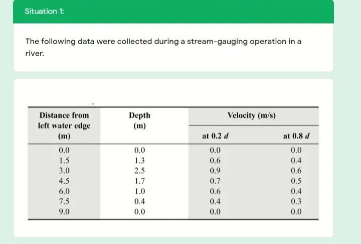 Solved Situation 1: The following data were collected during | Chegg.com
