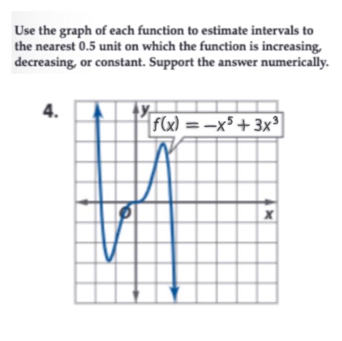 Solved Use the graph of each function to estimate intervals | Chegg.com