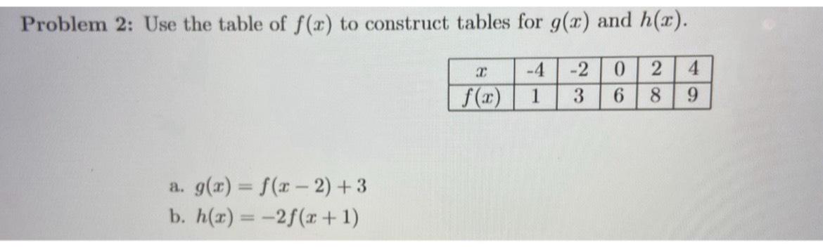 Solved Problem 2: Use the table of f(x) ﻿to construct tables | Chegg.com