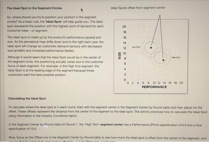 Solved The Ideal Spot in the Segment Circles Ideal Spots | Chegg.com