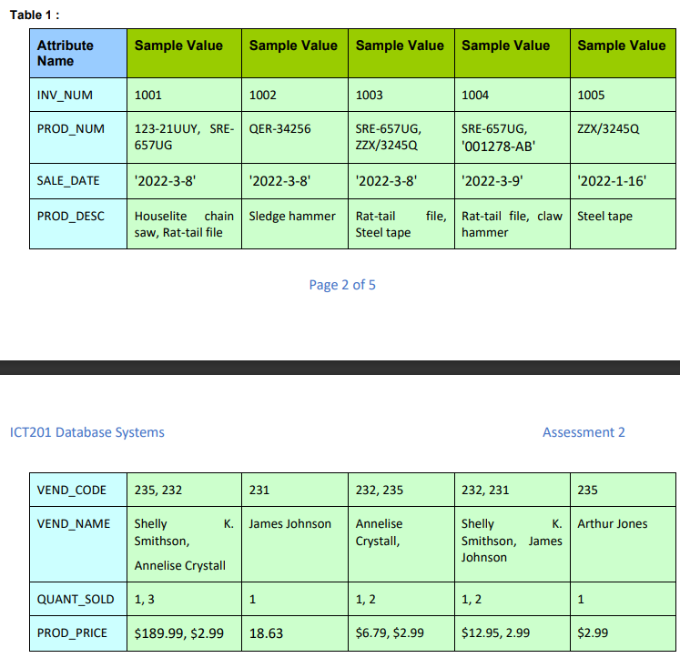 Solved a. ﻿Draw its dependency diagram and identify all | Chegg.com