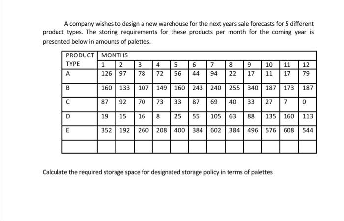 Solved please need help do not use excel and write clearly. | Chegg.com