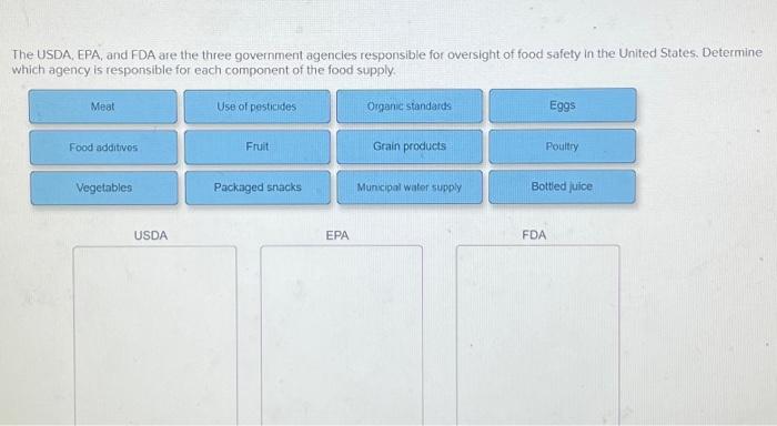 Solved The USDA, EPA, and FDA are the three government | Chegg.com