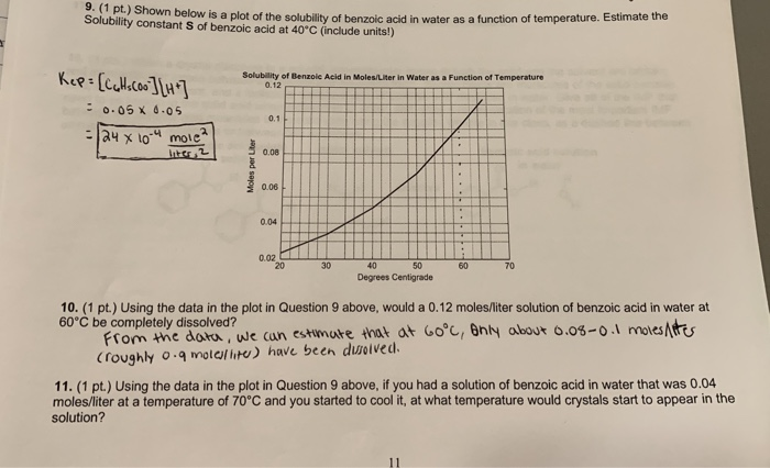 Solved 9. (1 pt.) Shown below is a plot of the solubility of | Chegg.com
