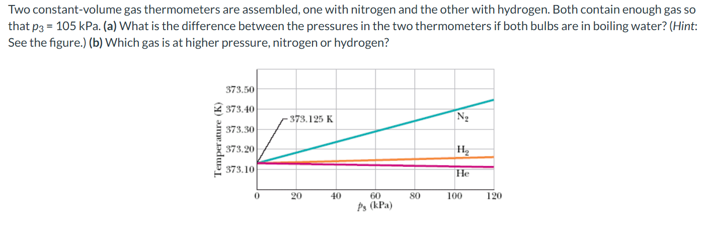 Solved Two constant-volume gas thermometers are assembled, | Chegg.com