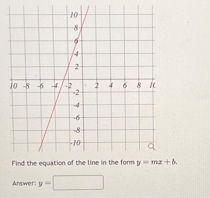 Solved Find the equation of the line in the form y=mx+b. | Chegg.com