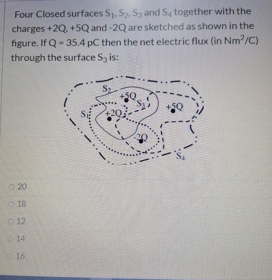 Solved Four Closed surfaces S1, S2, S3 and S4 together with | Chegg.com